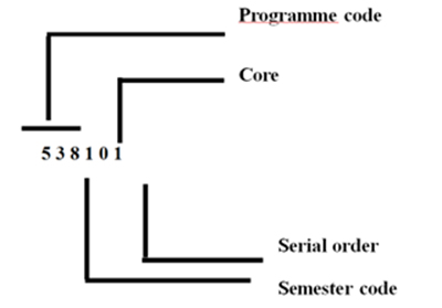 Official Website of Alagappa University - Karaikudi, Tamilnadu, India