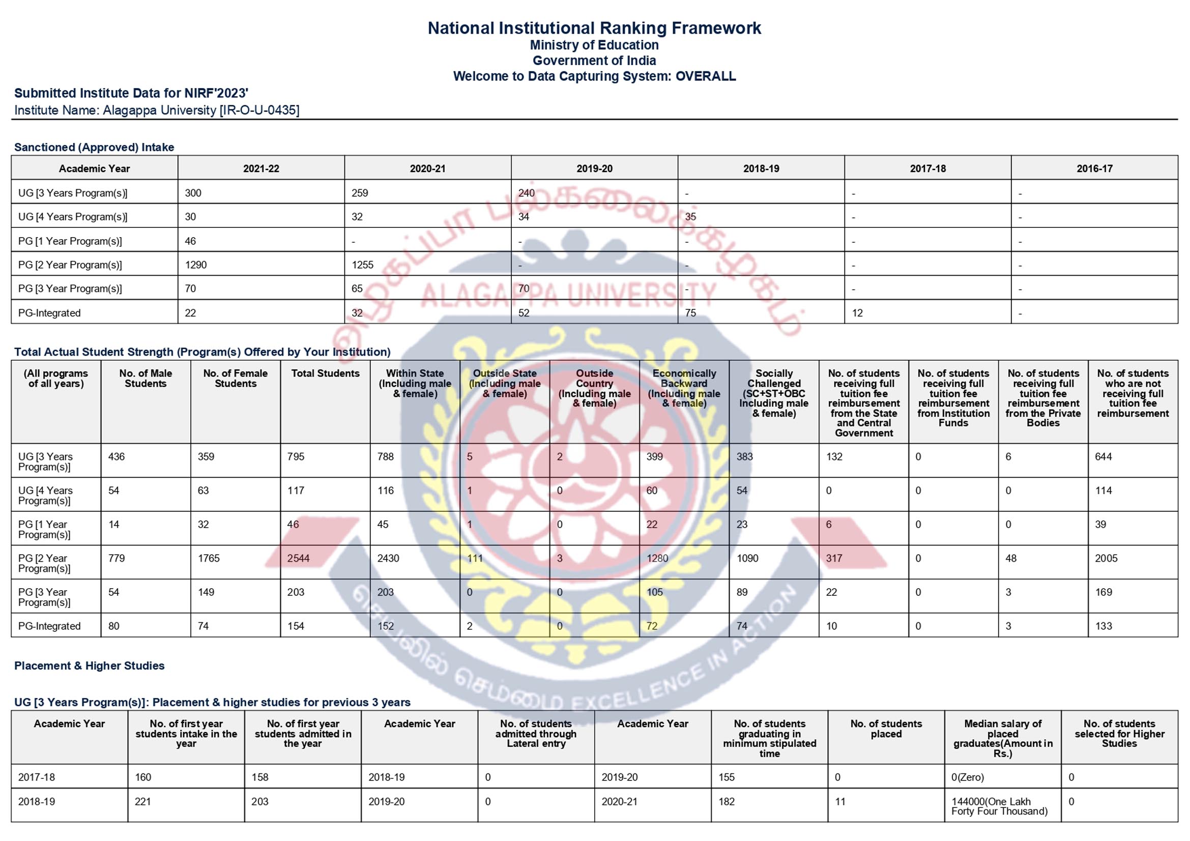 Official Website of Alagappa University - Karaikudi, Tamilnadu, India