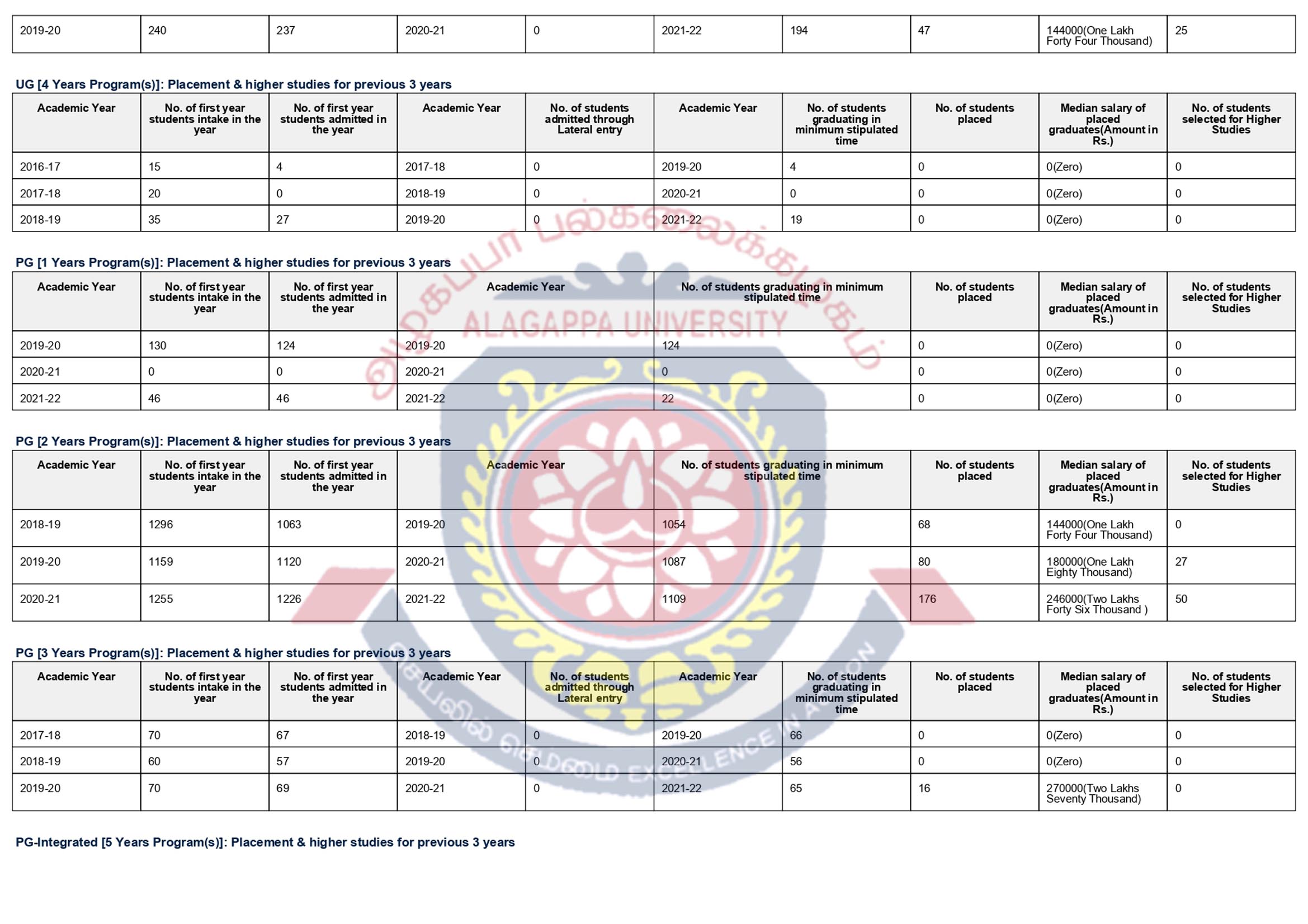 Official Website of Alagappa University - Karaikudi, Tamilnadu, India