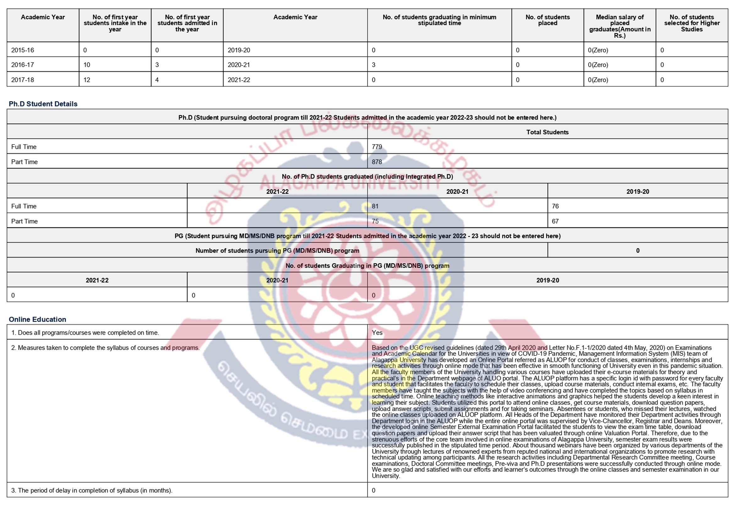 Official Website of Alagappa University - Karaikudi, Tamilnadu, India