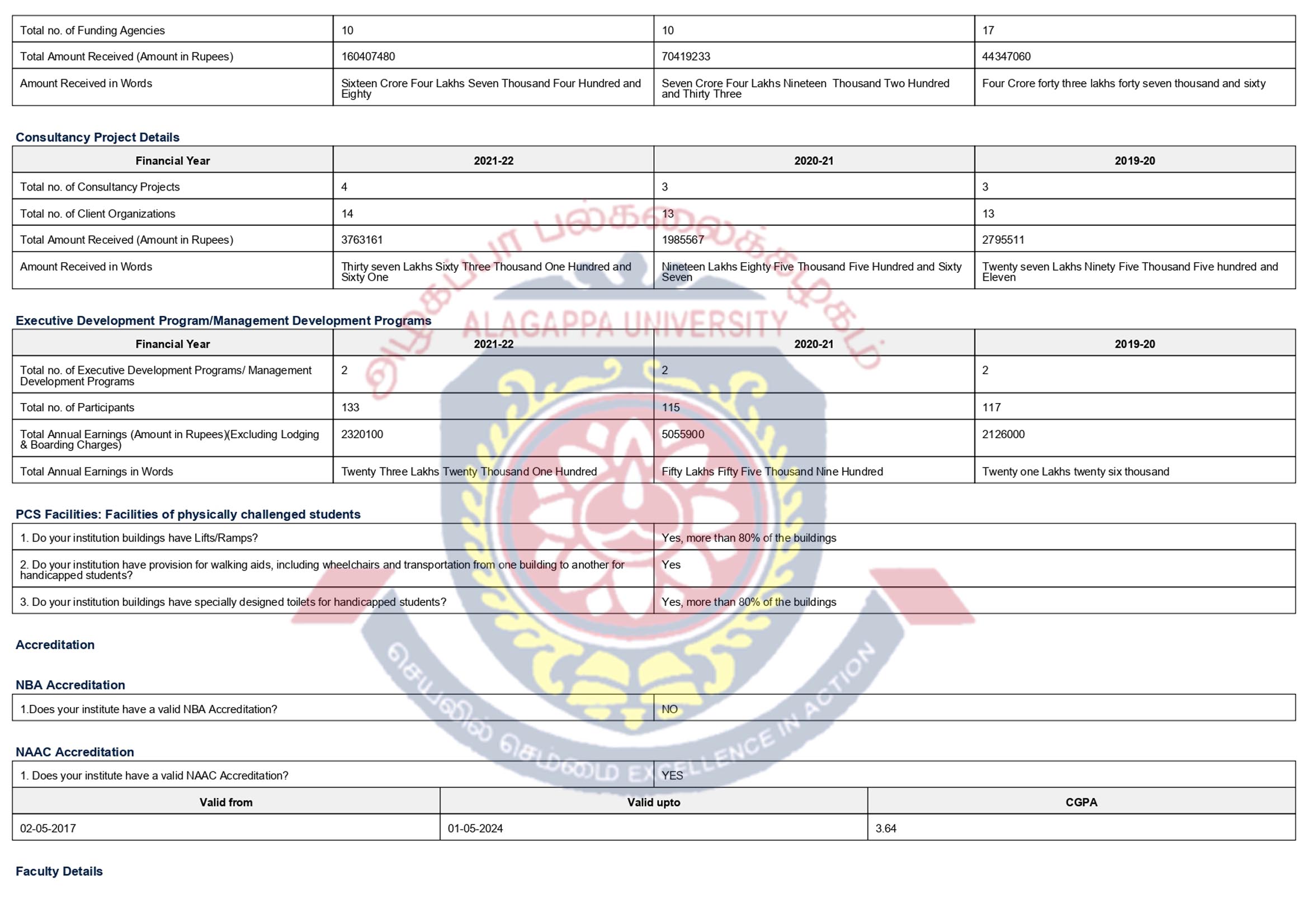 Official Website of Alagappa University - Karaikudi, Tamilnadu, India