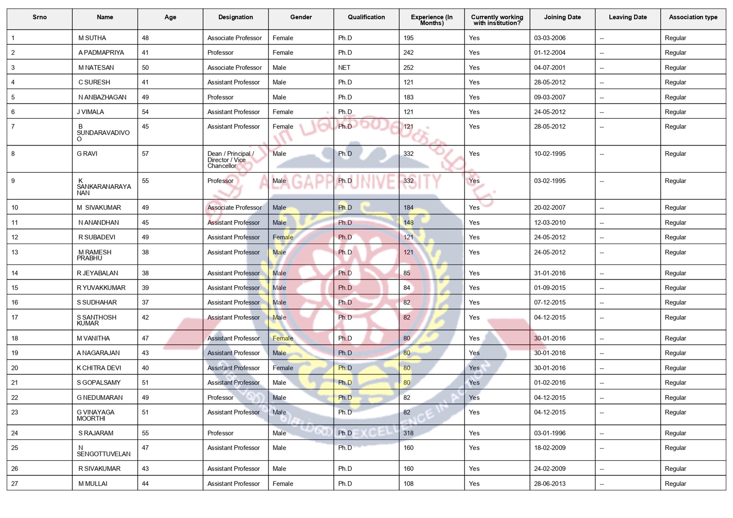 Official Website of Alagappa University - Karaikudi, Tamilnadu, India