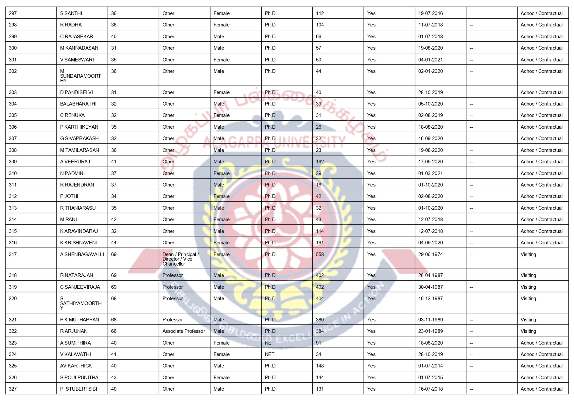 Official Website of Alagappa University - Karaikudi, Tamilnadu, India